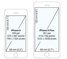 Mobile UI Measurements
