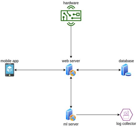 GitHub Rjarman Bus Mama The Bus Mama Is A Bus Tracking Mobile