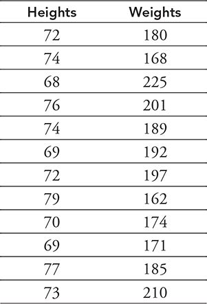 AP Statistics Free Response Practice Test One Variable Data Analysis APstudy Net