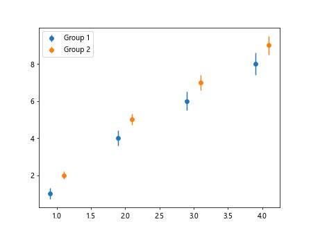 Matplotlib Plot Error Bars Matplotlib Color