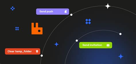 How To Implement Delayed Messages With Rabbitmq Code Examples