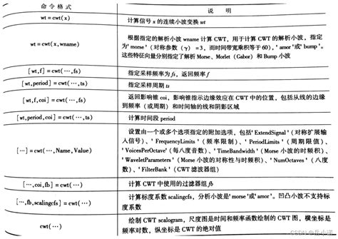 Matlab Signal Rrocessing12小波分析工具箱matlab中小波分析工具箱 Csdn博客