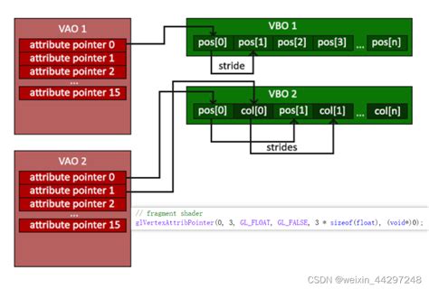 Opengl入门学习opengl学习 Csdn博客