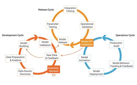 Effortless Data Classification Models Squirros No Code Ml Solutions
