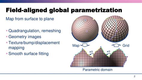 Ppt Robust Field Aligned Global Parametrization Powerpoint Presentation Id5696428