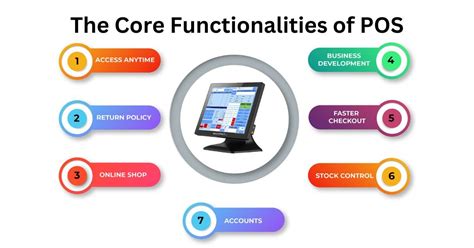 pos system functionalities powering efficiency and growth for your