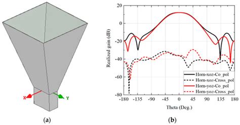 Electronics Special Issue Sparse Array Design Processing And Application