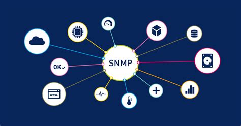 snmp simple network management protocol