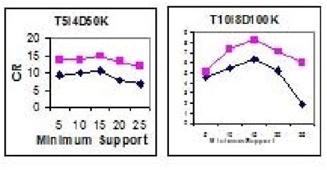Figure 4 From An Enhanced Approach For Compress Transaction Databases Semantic Scholar