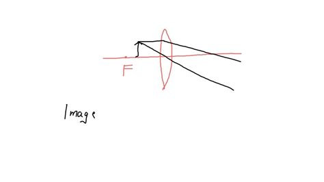 ⏩solved an object is between a convex lens and its focal point is
