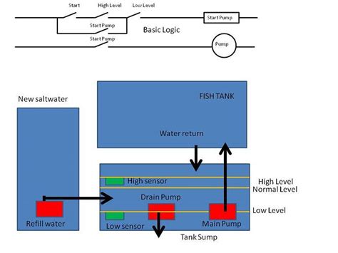 Two Sensor And Two Pump Sump Question General Guidance Arduino Forum