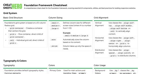 Foundation Framework Cheatsheet Cheat Sheets Hero