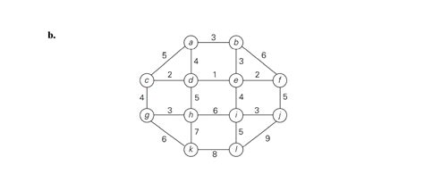 b apply kruskal s algorithm to find a minimum