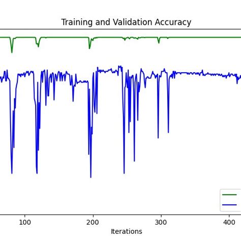 symmetric quantization of weights top and asymmetric quantization of download scientific