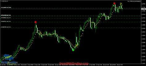 Scalping Hedged Grid EA MT4 Free Edition Forex Wiki Trading