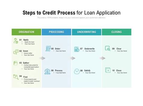 Loan Process Slide Team