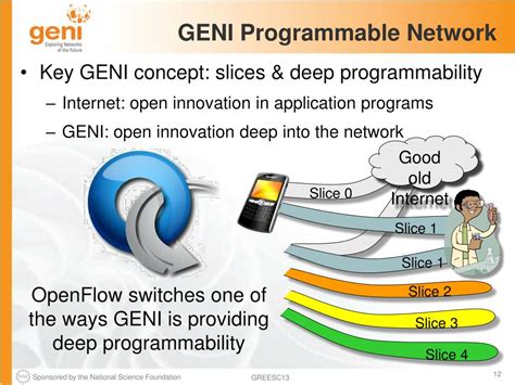 Ppt Tutorial Openflow And Geni Powerpoint Presentation Free Download Id3496752