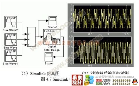 基于MATLAB的FIR数字滤波器的设计 电子 毕业设计论文网