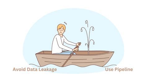 Vllm Parameter Tuning For Better Performance By Maharishi Vyas Towards Ai