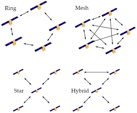 Trusted Autonomous Operations Of Distributed Satellite Systems Using Optical Sensors