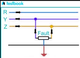 Fault Analysis In Power System What Are The Types Of Fault