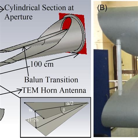 A Electric Field Measurement Setup B Half Tem Horn Sensor C Download Scientific Diagram