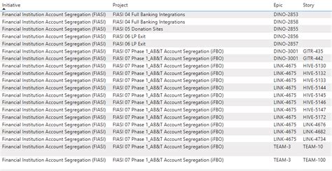 Solved Only Display 1st Occurrence In Columns Microsoft Fabric Community