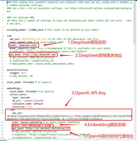 llms technology community beyondata open source model deepseek v3 5
