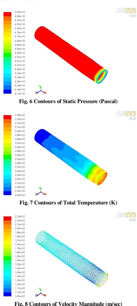 Figure From CFD Analysis For Bleed Flow Through A Variable Area By Pass Duct Of A Pulse
