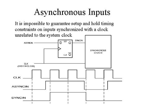 Synchronous Digital Design Methodology And Guidelines Digital System