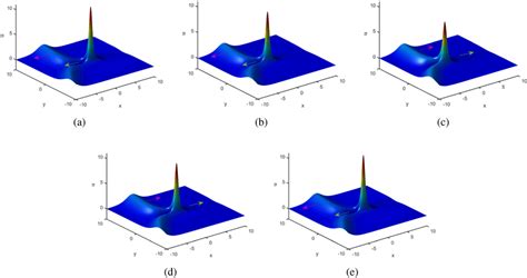 The Plots Of The Interaction Between The Lump And Soliton With Download Scientific Diagram
