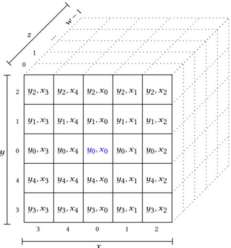 논문 리뷰 Repqc Reverse Engineering And Backdooring Hardware Accelerators For Post Quantum