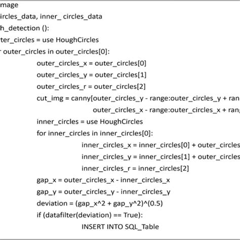 The Hough Circle Detection Processing Algorithm Download Scientific Diagram