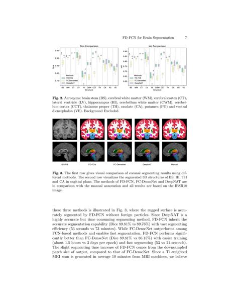 Fd Fcn 3d Fully Dense And Fully Convolutional Network For Semantic Segmentation Of Brain