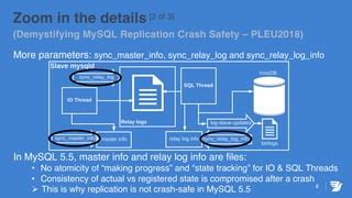 Demystifying Mysql Replication Crash Safety Ppt