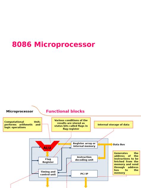 8086 Microprocessor Full Slide Pdf Central Processing Unit Assembly Language