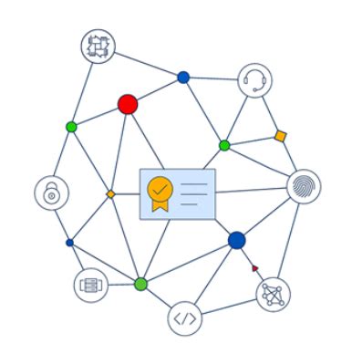 Cisco Certification Roadmaps