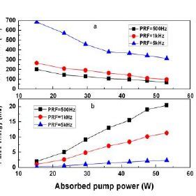 Pulse Width And Pulse Energy Versus Download Scientific Diagram