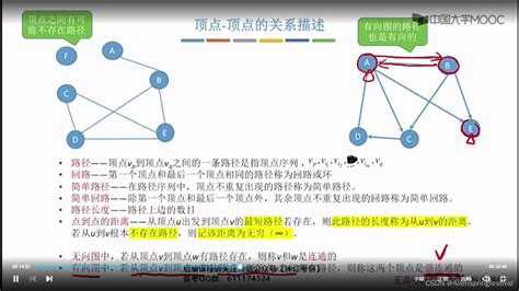 6 1 1 图：基本概念 csdn博客