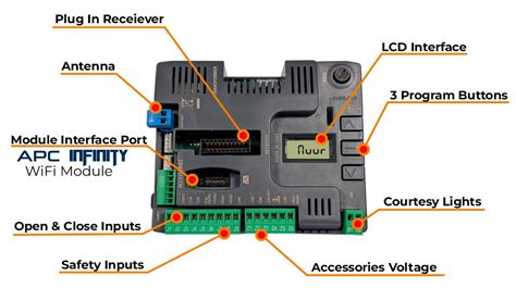 Italian Made 24v Dc Powered Ultra Fast Automatic Boom Gate With Arm Barrierboom Gate Operator