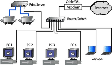 សកសពBasic Network Server សម សវគមន