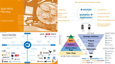 agile planning with azure devops
