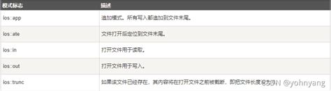 c 文件和流：打开、写入及读取txt实例 c txt csdn博客