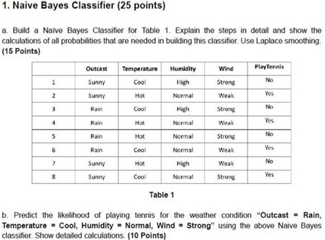 Solved 1 Naive Bayes Classifier 25 Points A Build A
