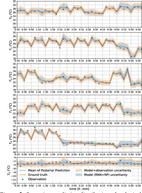 figure 1 from a novel framework for bayesian calibration of building
