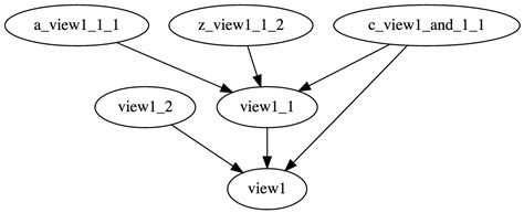 Ruby Sort List Of Objects By Property