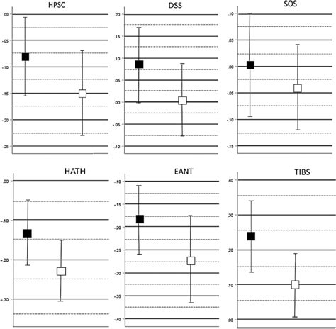 Dispersion Diagram By Country Scales And Gender Woman Download Scientific Diagram