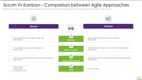 Comparison Between Agile And Scrum It PowerPoint Templates Slides And Graphics