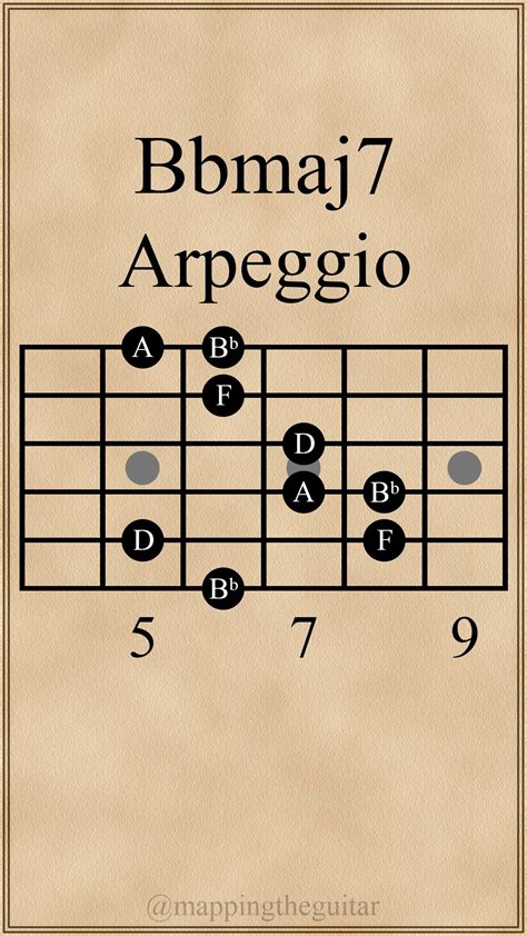 Mapping The Guitar Mappingtheguitar • Instagram Photos And Videos