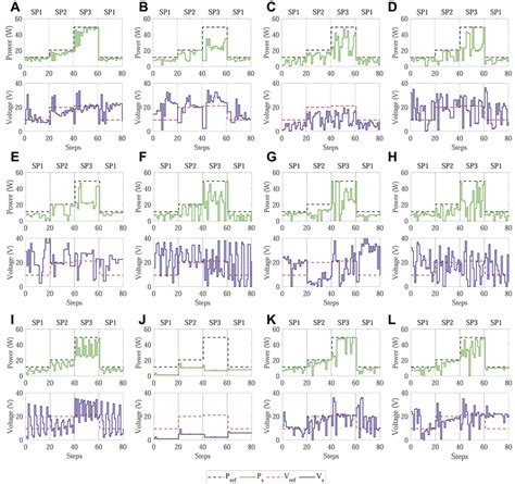 The Power And Voltage Tracking Trajectories Of The 12 Different Download Scientific Diagram